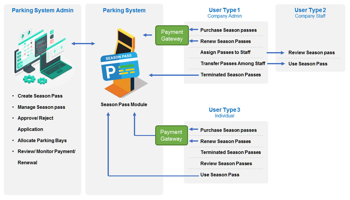 TimeTec Parking